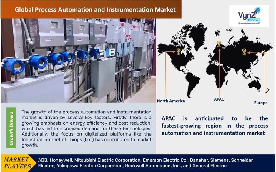 Process Automation and Instrumentation Market Growth 2030